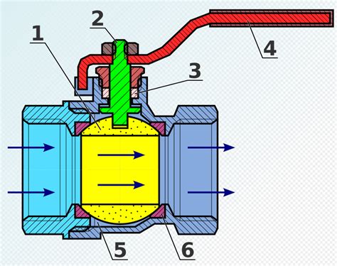 볼 밸브와 게이트 밸브의 차이점 ~ Inside Insights