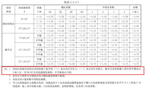 技术答疑丨钢结构二维设计风荷载常见问题 知乎