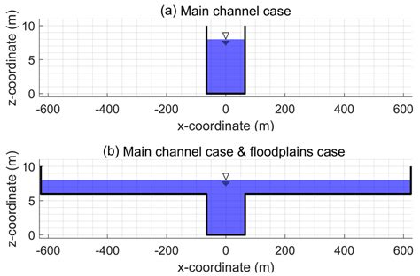 In A B The Applied Cross Sections In The Absence Presence Of Download Scientific Diagram