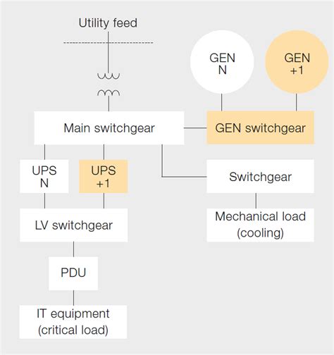 Data Center Power Distribution Diagram