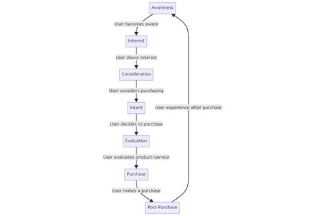 What Is A Conversion Path Definition And Meaning Markinblog