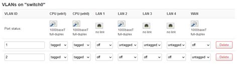 Openwrt Behind Fai Network Network And Wireless Configuration Openwrt Forum