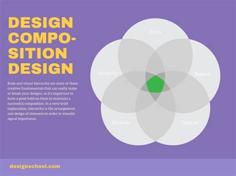 Free Venn Diagram Maker By Canva