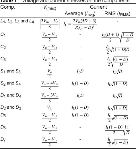 Figure 1 From High Step‐up Dc Dc Converter Based On Modified Active Switched‐inductor And
