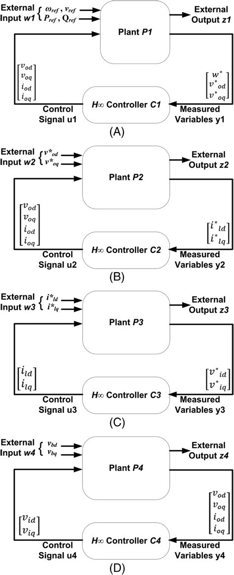 Structure Of The Proposed H∞ Controller Stages A H∞ Power Controller Download Scientific