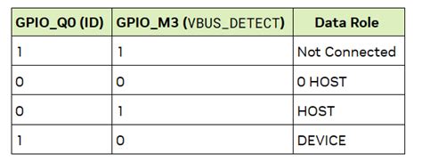 The Orin Nx Usb30 Interface Is Not Recognized Jetson Orin Nx