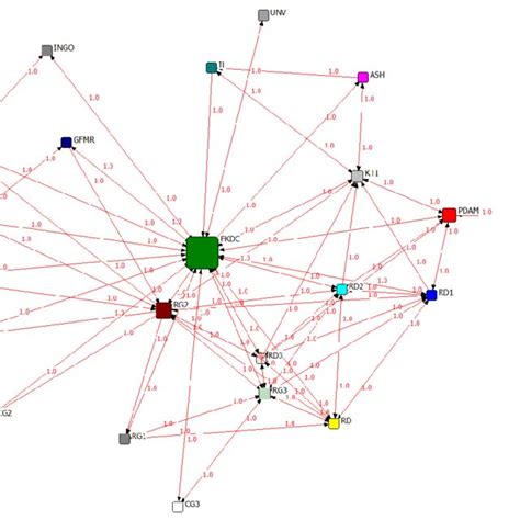 Trust Network Due To Output Betweenness Centrality 423 The Trust