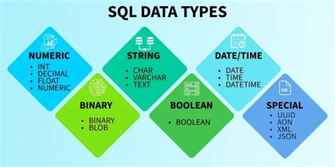 💡 Different Types Of Sql Datatypes 1 Numeric Data Types Numeric Data