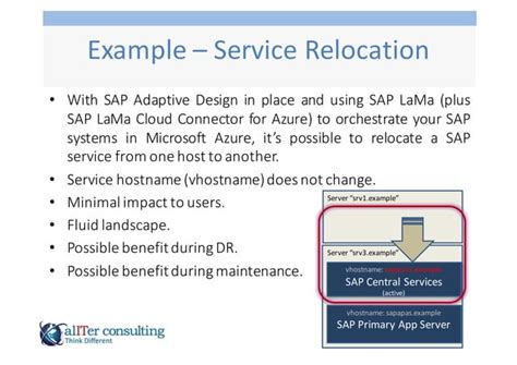 Sap Adaptive Computing Design Ppt