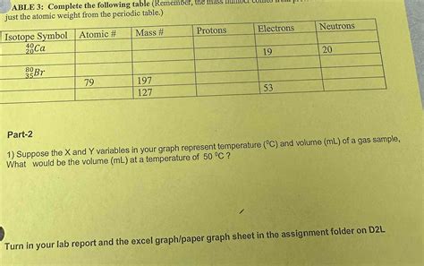 Solved Part 2Suppose The X And Y Variables In Your Graph Chegg Com
