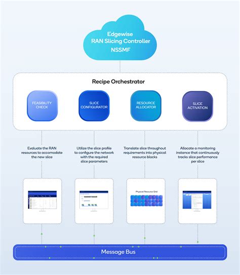 5g network slicing how to simplify and monetize through machine