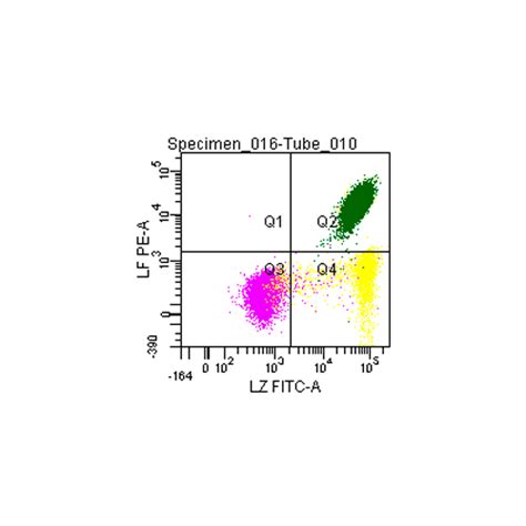 28028 Fix And Perm Cell Fixation And Permeabilization Kit Flow Cytometry Ctr Scientific
