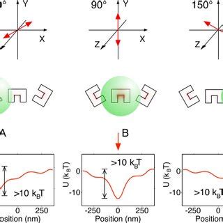 CSE Process Process Flow Diagram Of The Dual Layer Template Stripping Download Scientific