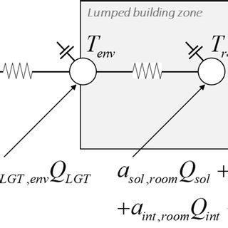 Thermal Network Of The Lumped Building Model Download Scientific Diagram