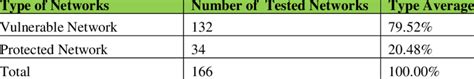 Network Vulnerability Download Table