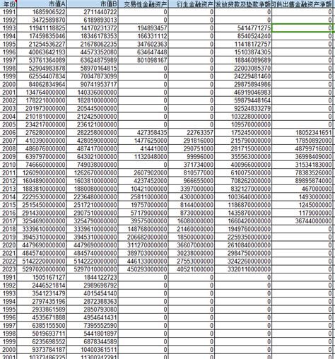 上市公司 企业市场价值、金融资产、数据资产（1991 2023年） 众鲤数据网