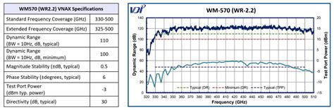 VDI WM 570 WR2 2 VNAX Atv Systems