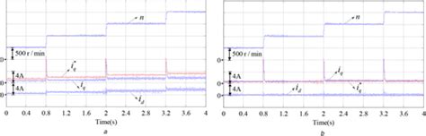 three‐vector‐based low‐complexity model predictive current control with