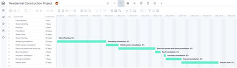 Top 10 Project Scheduling Techniques With Pros And Cons