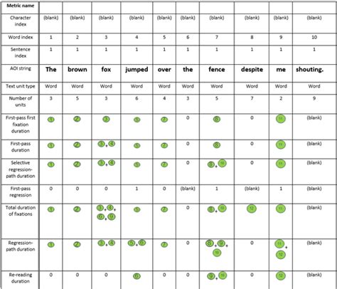 Understanding Tobii Pro Labs Eye Tracking Metrics