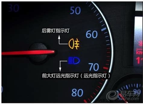 仪表盘指示灯 雾灯标志 汽车远光灯 近光灯 前雾灯 后雾灯在仪表上的标志分别是什么