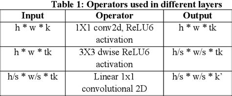 Table 1 From Pattern Recognition Algorithm To Detect Suspicious