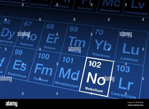 Nobelium On The Periodic Table Radioactive Transuranic Metallic