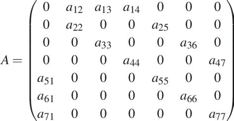 Figure 2 1 From Improved Implementation Of Some Coloring Algorithms For The Determination Of