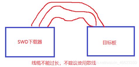 Stm32芯片烧录的三种方式介绍，串口、stm32 St Link Utility以及stm32cubeprogrammer Csdn博客