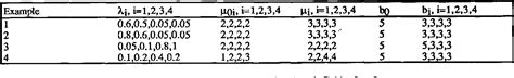 table 1 from approximate analysis of a multi class open queueing