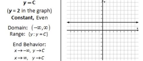 Constant Function Graph