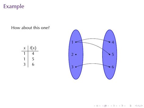 Lesson 1 Functions And Their Representations