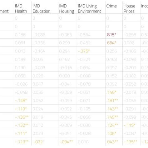 Linear Correlation Between Socio Economic Parameters And Normalized Download Scientific Diagram