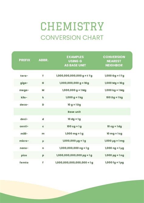 Printable Chemistry Conversion Chart Free Printable Chart