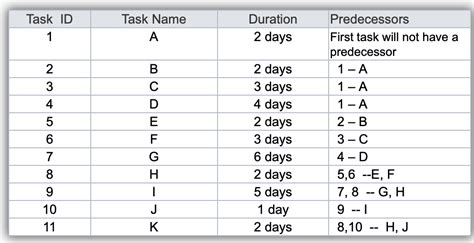 Solved Detailsbased On The Readings And Learning Module