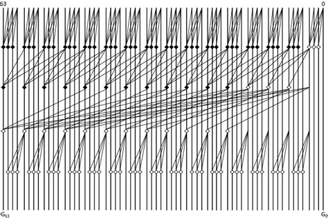Ppa Adder For 64 Bit Inputs Download Scientific Diagram