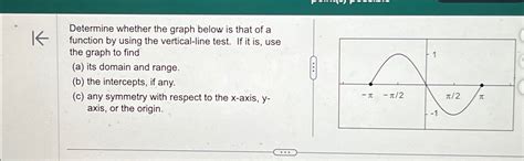 Solved Determine Whether The Graph Below Is That Of A Chegg