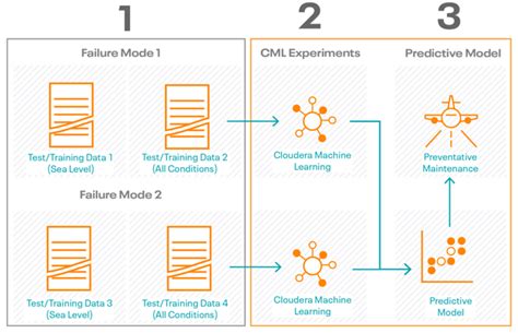 Aprilmay 2021 Nlr Is Testing Flight Schedule Driven Ai For