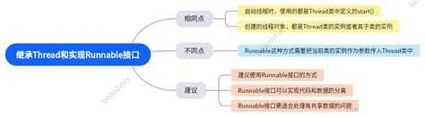 用java巧妙利用线程的应用（2）——实现runnable接口java Runnable Csdn博客