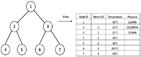 Figure 1 From Efficient Handling Of Big Data Analytics In Densely Distributed Sensor Networks