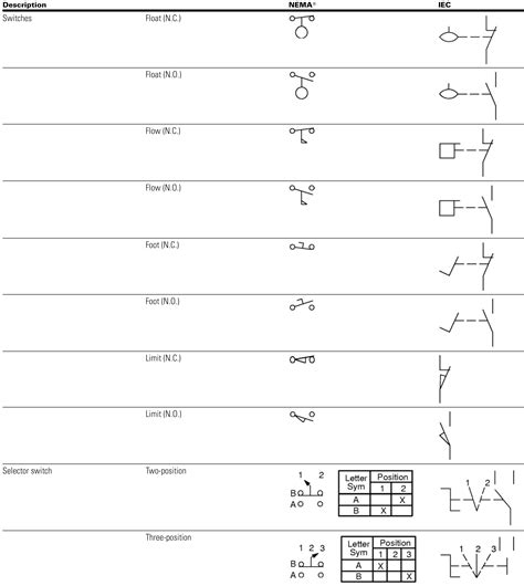 Electrical Schematic Nema Iec Electrical Symbols Comparison Page 3