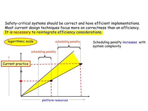 PPT Scheduling Theory For Mixed Criticality Systems PowerPoint Presentation ID