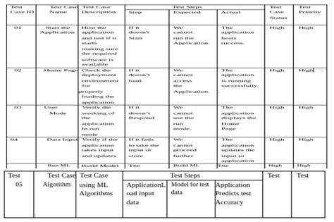 Cyber Threat Detection Based On Artificial Neural Networks Using Event Profiles