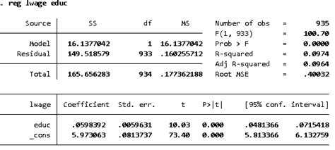 Solved What Is The Key Condition For The Ols