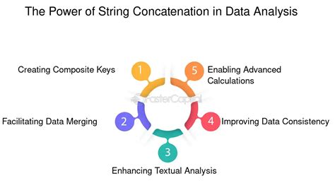 Concatenated Data