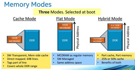 20170126 knl memory modes