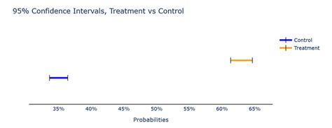 Starbucks User Base Clustering Ryan Keeler Lives