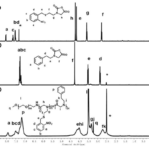 1 H Nmr Spectra Of A Nsn Nca In Cdcl 3 B Npe Nca And C Download Scientific Diagram