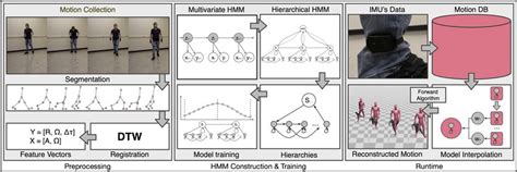 Overview Of The Methodology Download Scientific Diagram