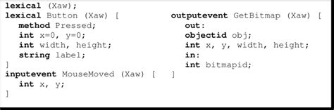 10 Definition Of Lexical Interaction Elements In Toolkit Interface Download Scientific Diagram